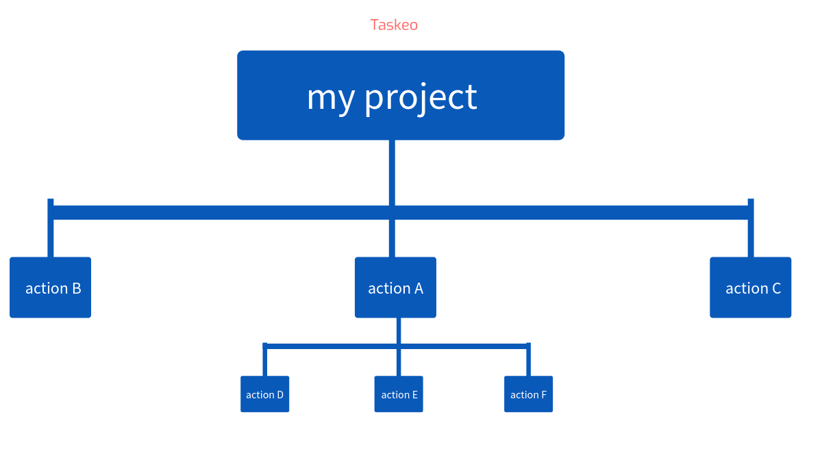 Managing Tight Deadlines Like A Pro: How To Skip All The Stress ...