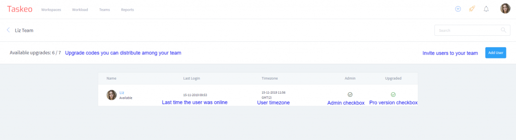 Releasing Updated Team Management Feature - Taskeo Blog